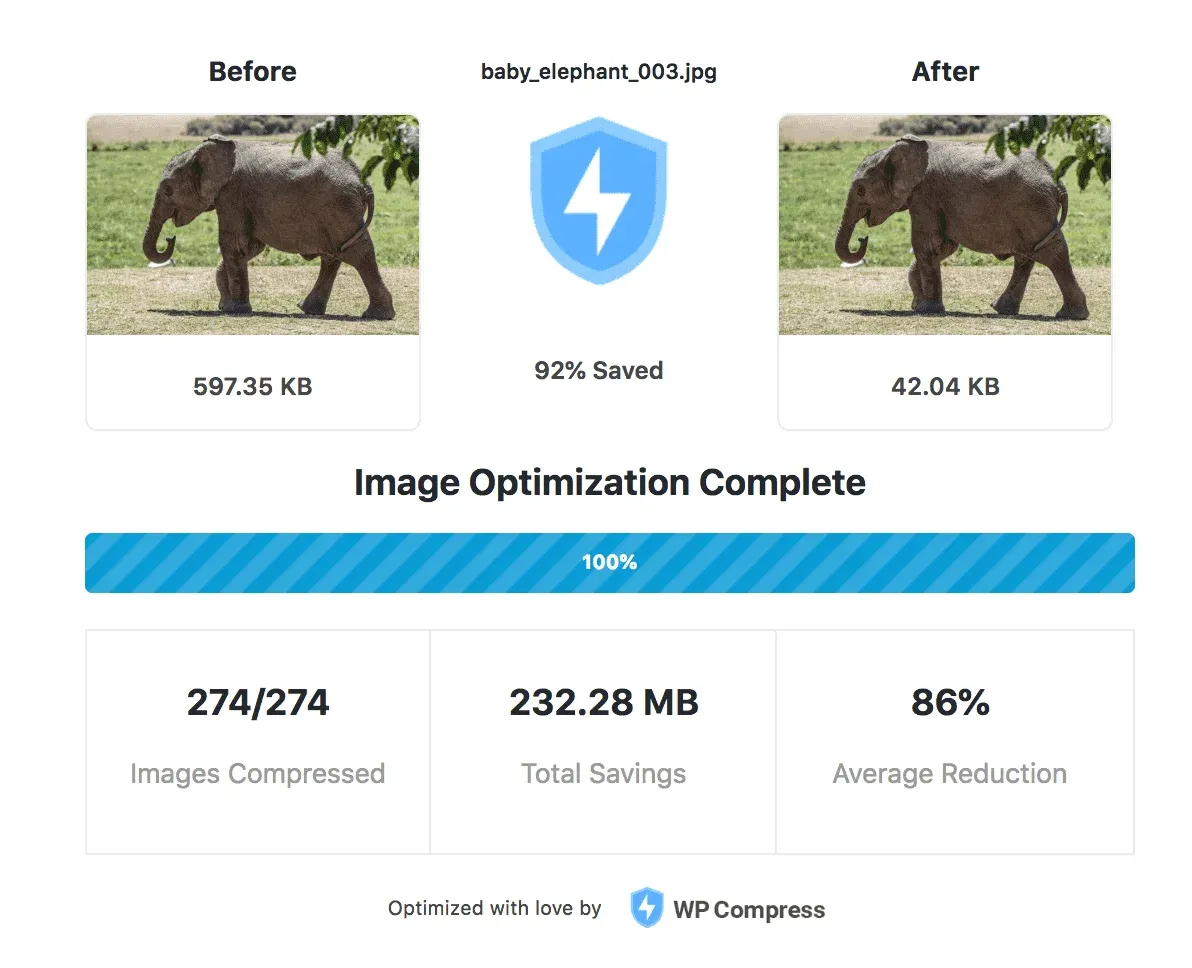 The Next Generation of Performance - WP Compress